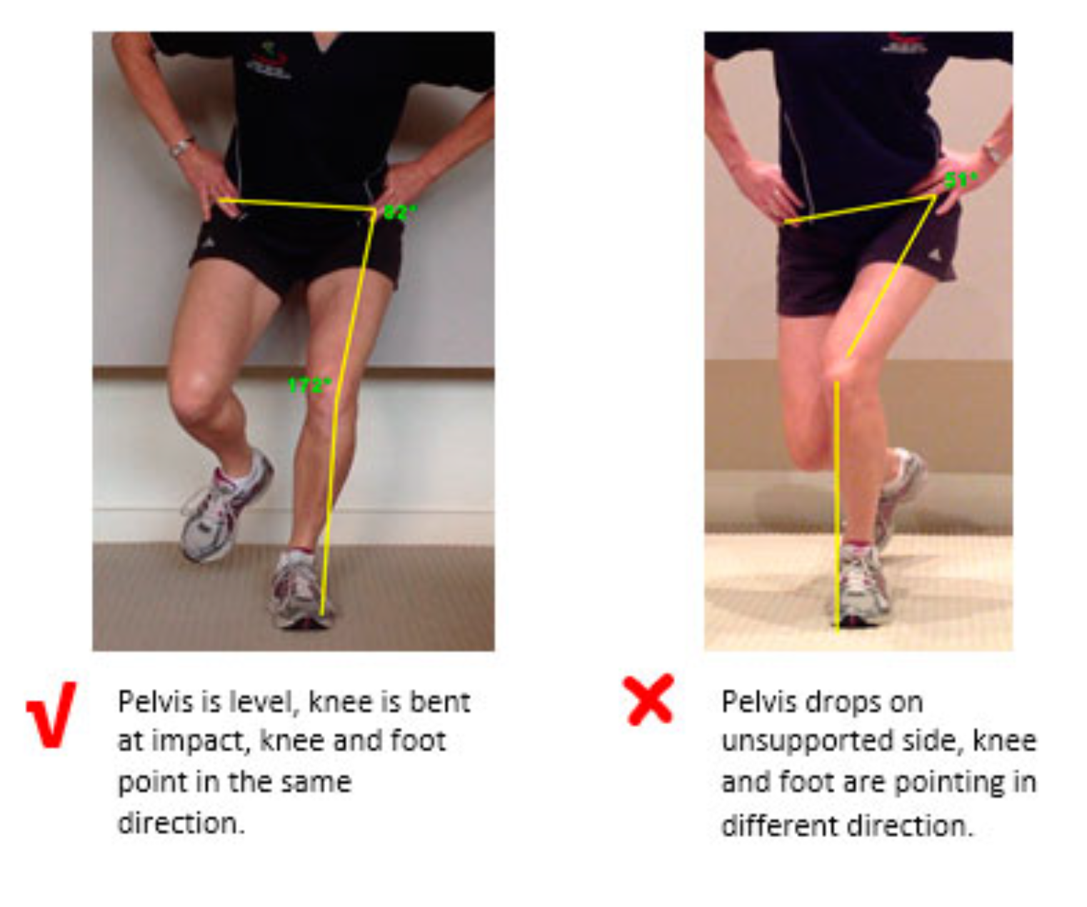 Return to Sport Programming - Advantage Rehab and Physical Therapy